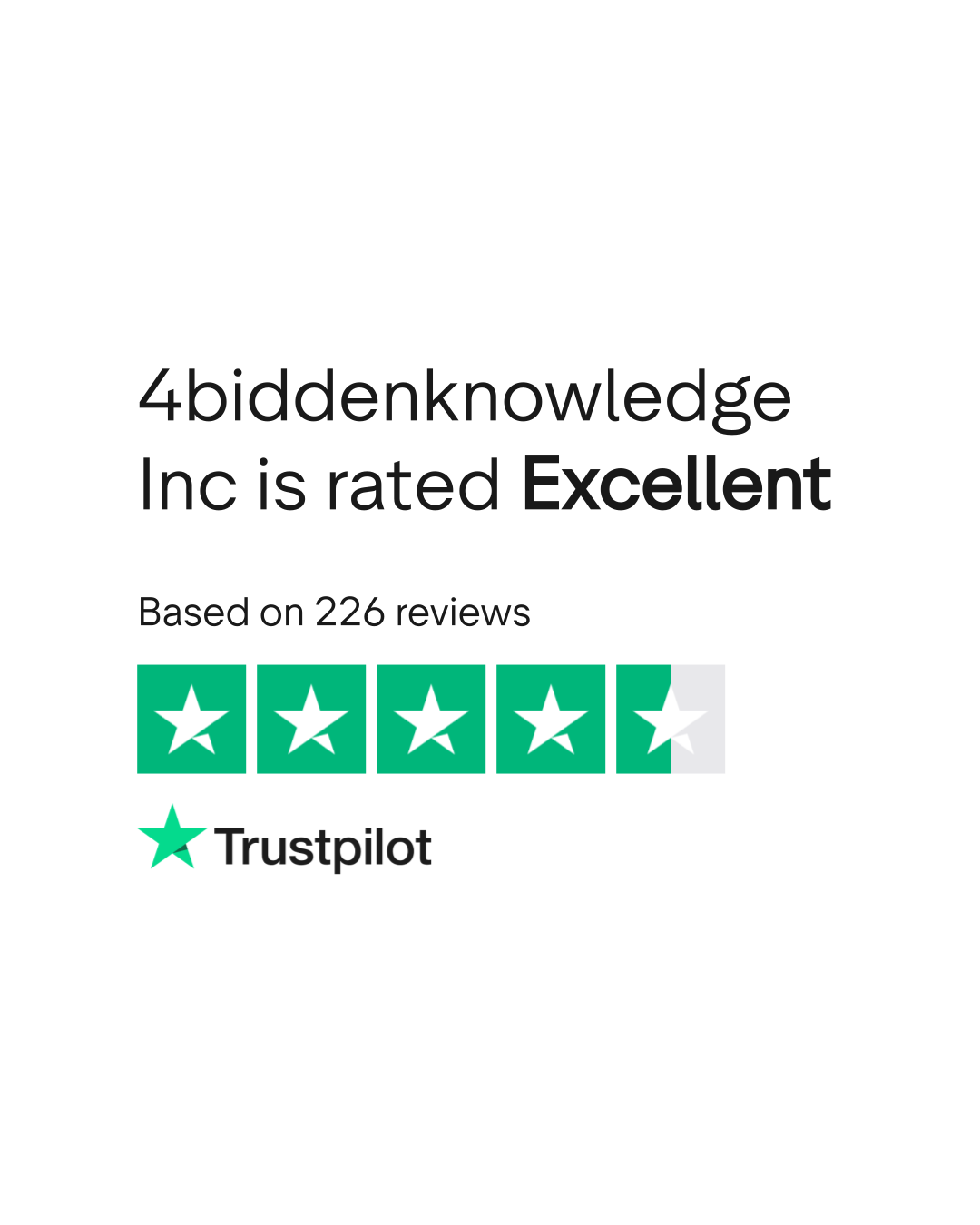 4biddenknowledge Inc Reviews | Read Customer Service Reviews of 4biddenknowledge.com