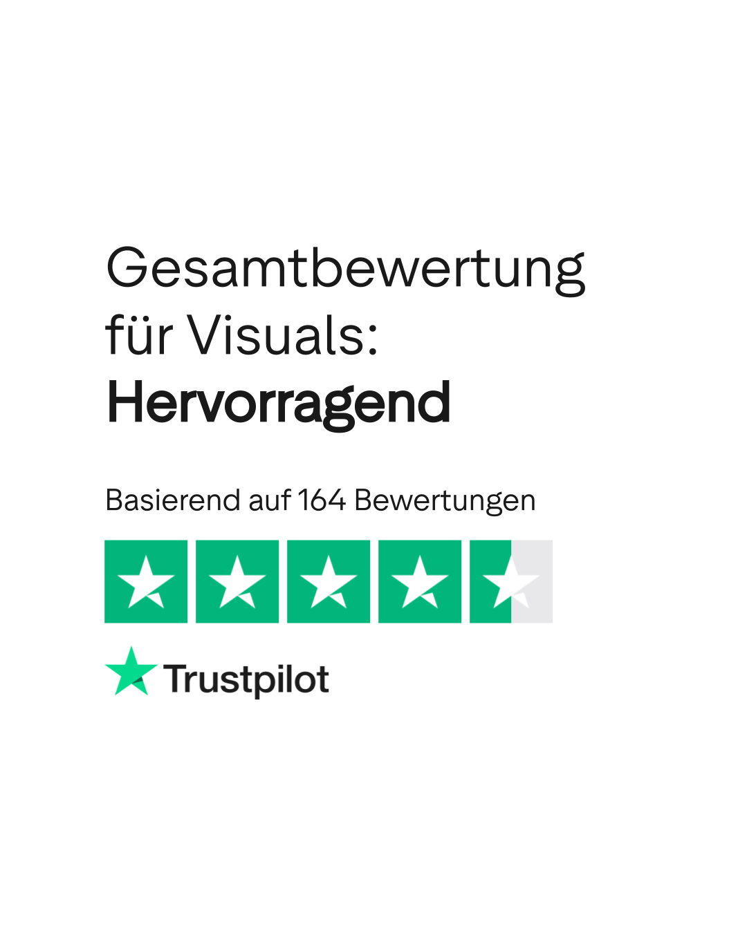 Bewertungen zu Visuals | Lesen Sie Kundenbewertungen zu visuals.gg