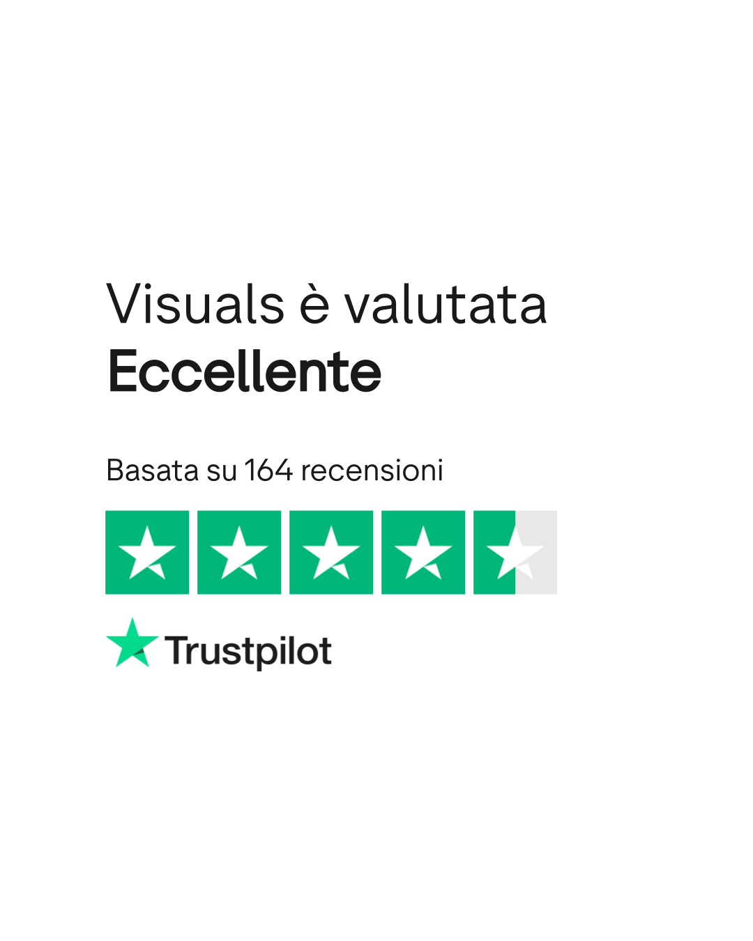 Visuals | Leggi le recensioni dei servizi di visuals.gg