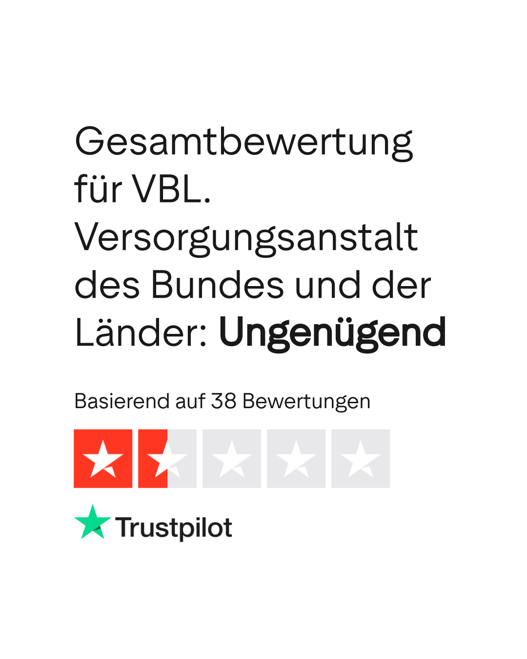 Bewertungen zu VBL. Versorgungsanstalt des Bundes und der Länder ...