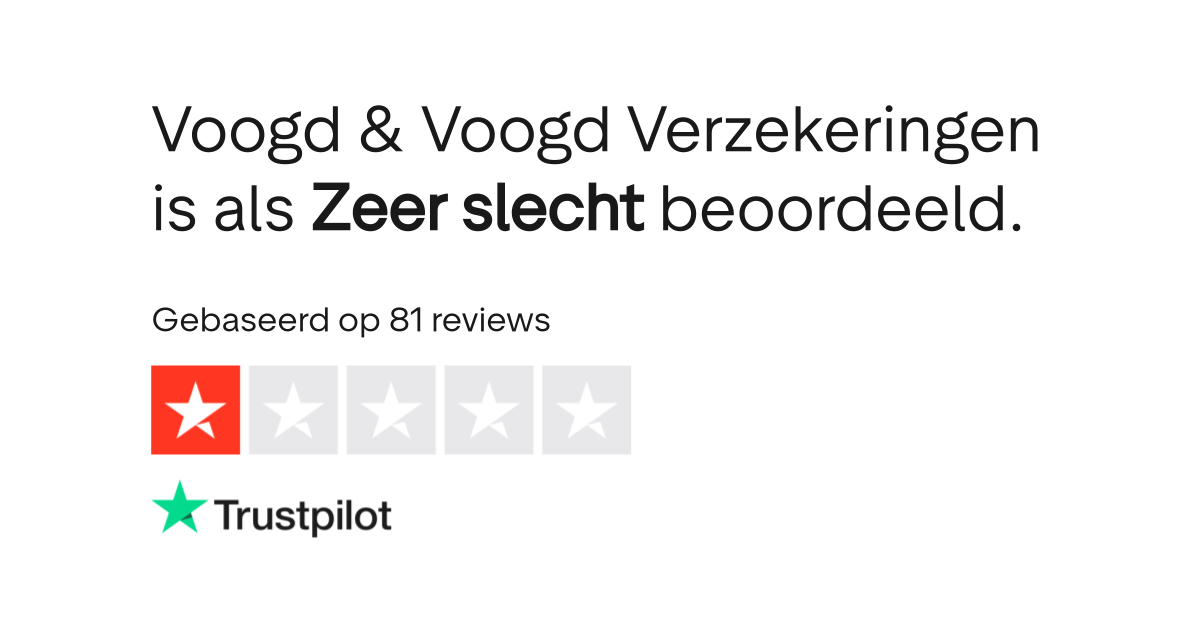 Voogd & Voogd Verzekeringen reviews | Bekijk consumentenreviews over ...