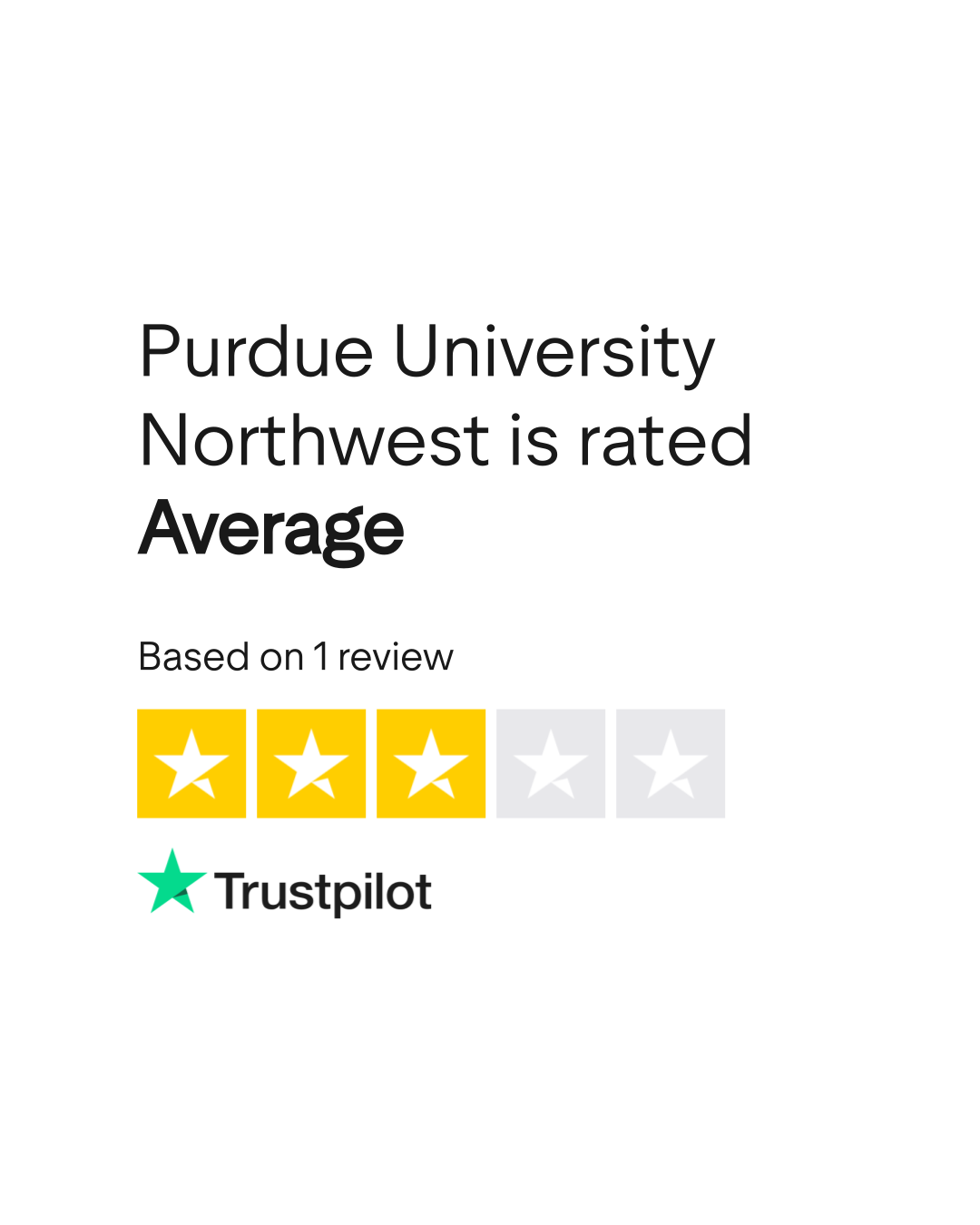 Purdue University Northwest Reviews | Read Customer Service Reviews of ...
