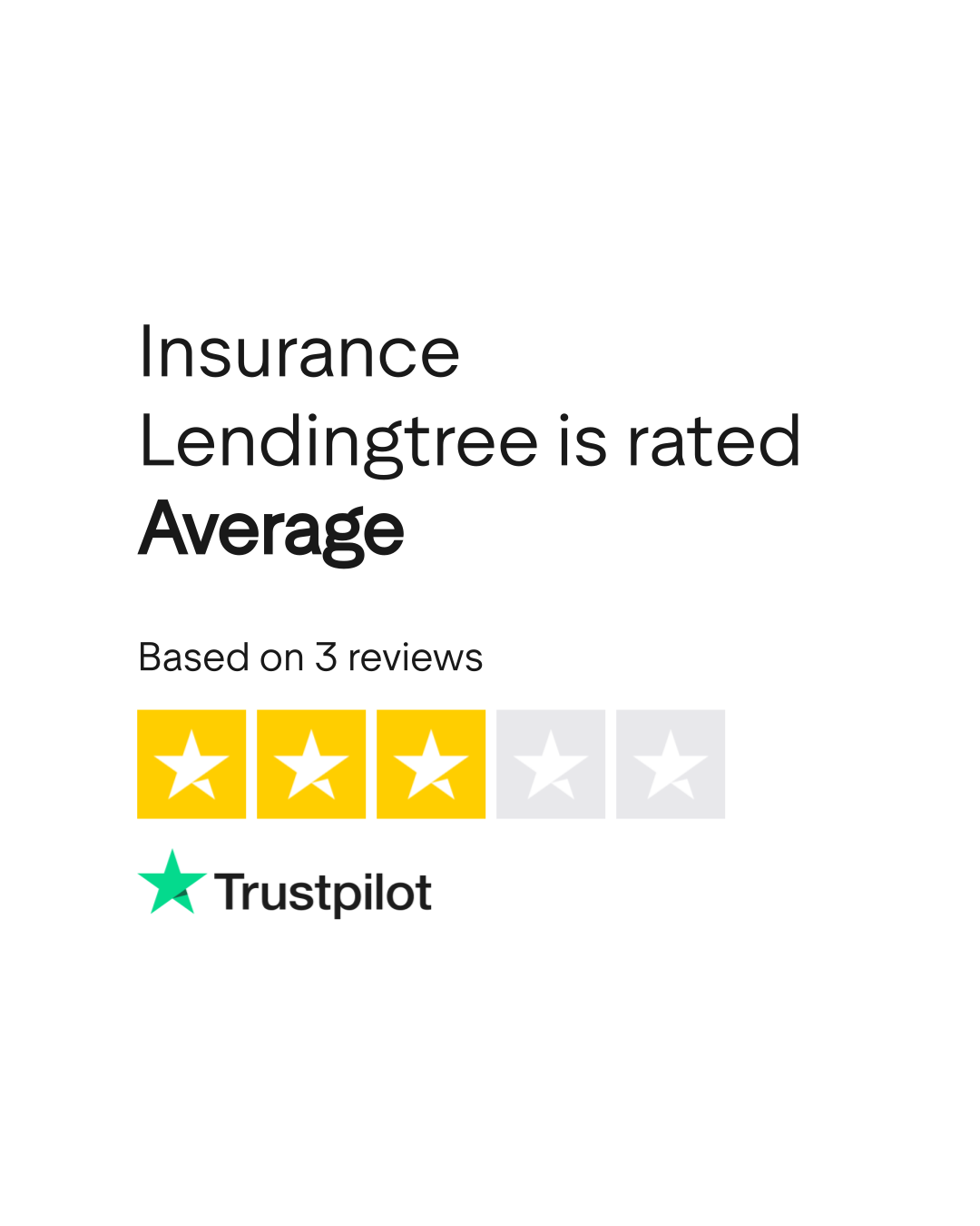 Insurance Lendingtree Reviews | Read Customer Service Reviews of ...