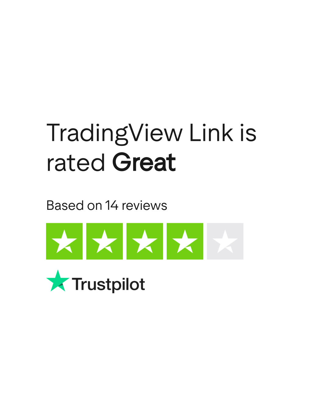 TradingView Link Reviews | Read Customer Service Reviews of ...