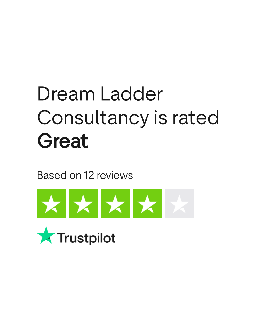 Dream Ladder Consultancy Reviews | Read Customer Service Reviews of ...