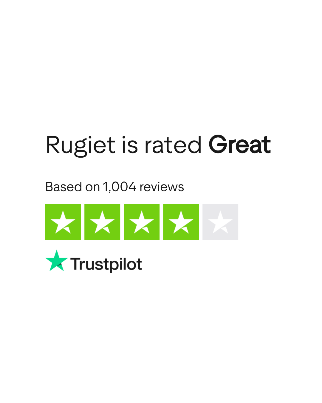 Rugiet Reviews | Read Customer Service Reviews of rugiet.com