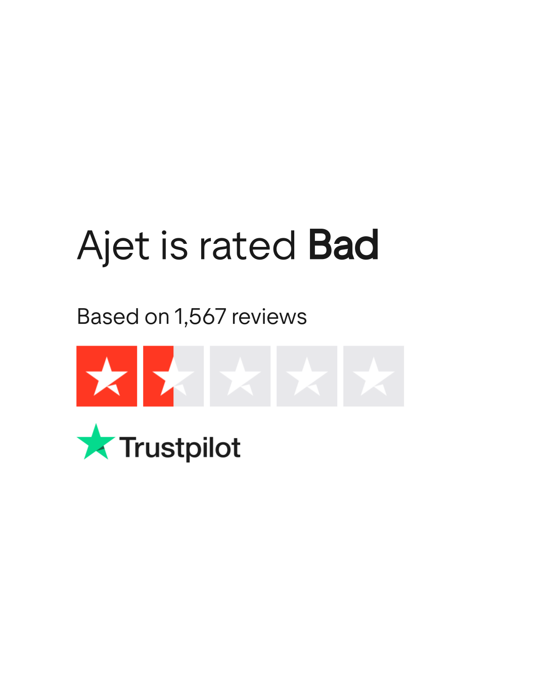 Ajet Reviews | Read Customer Service Reviews of ajet.com