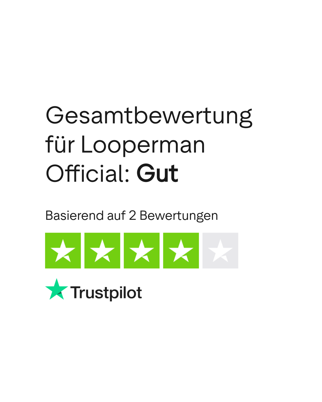 Bewertungen zu Looperman Official | Lesen Sie Kundenbewertungen zu www ...