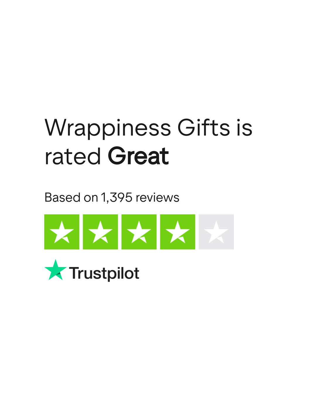 Wrappiness Gifts Reviews | Read Customer Service Reviews of wrappiness.co