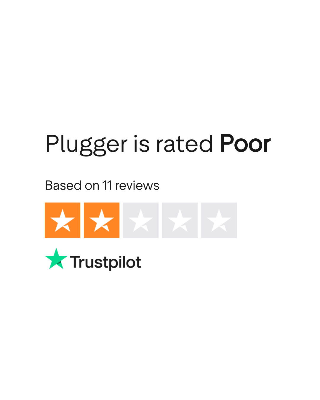 Plugger Reviews | Read Customer Service Reviews of plugger.ai