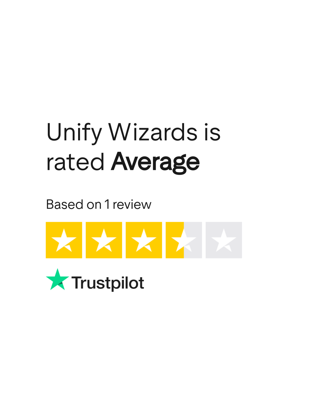Unify Wizards Reviews | Read Customer Service Reviews of unifywizards.com