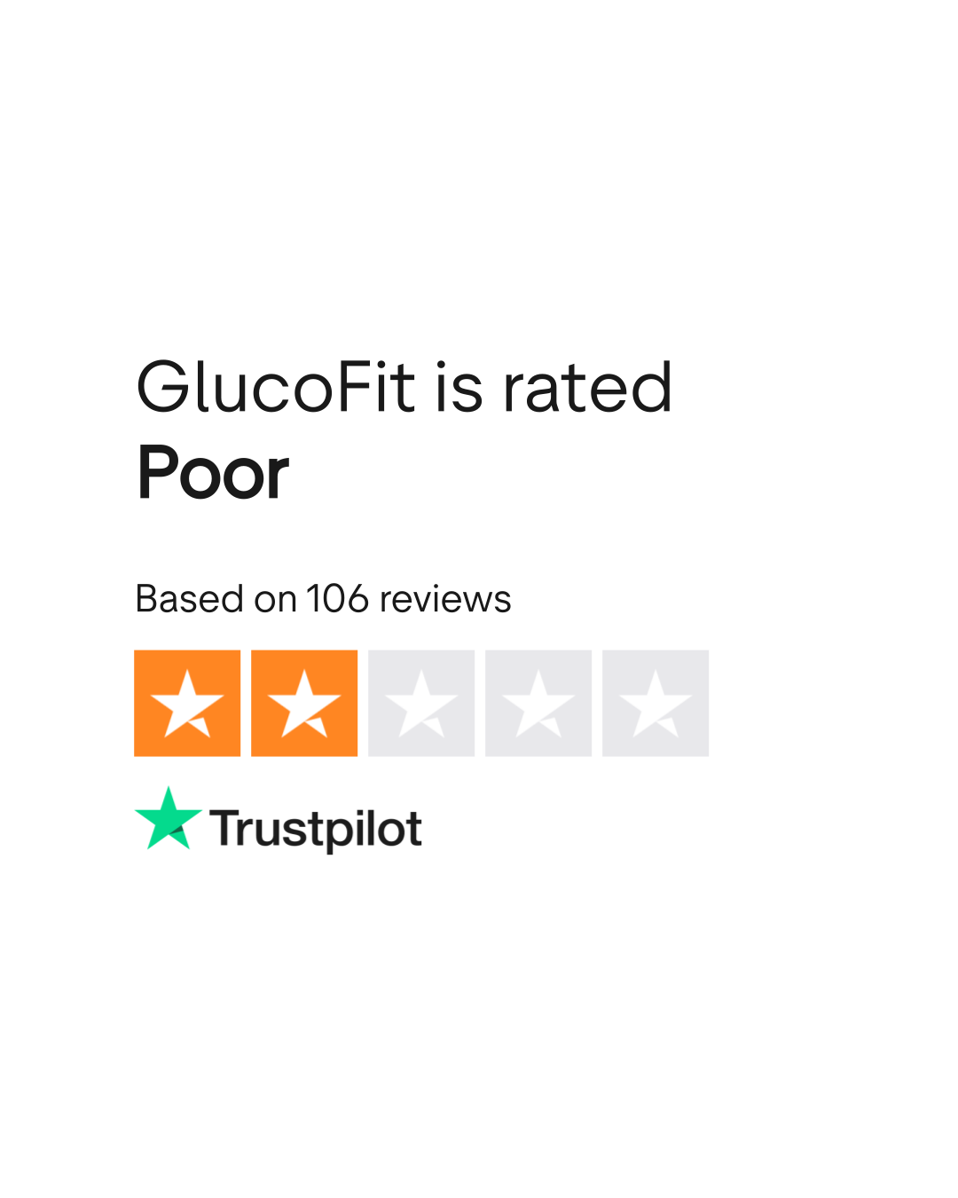 GlucoFit Reviews | Read Customer Service Reviews of glucofit.co