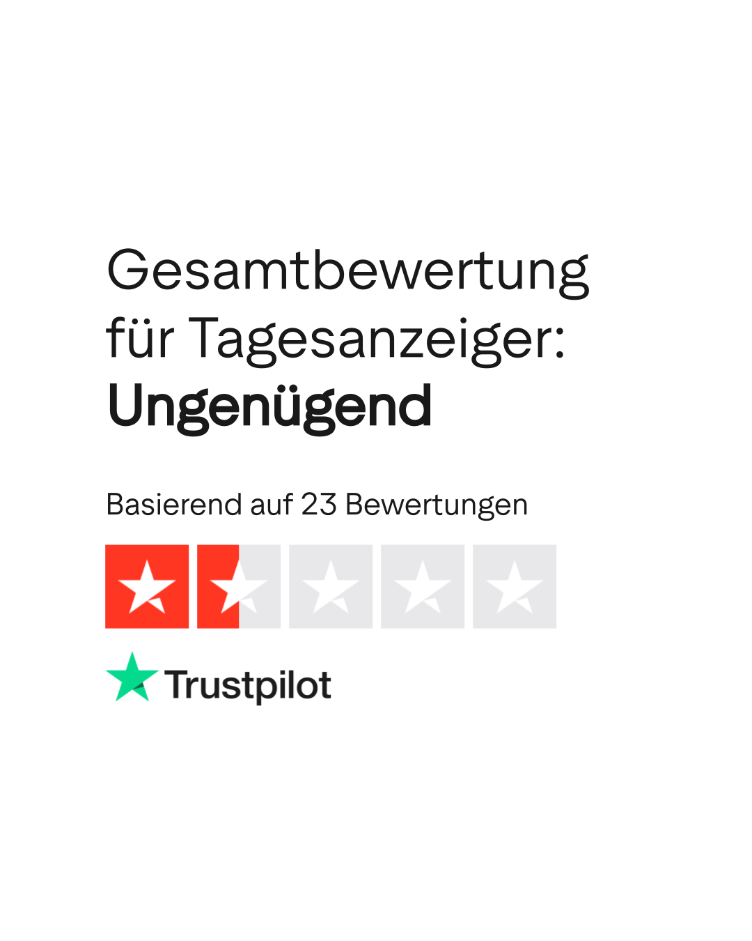 Bewertungen zu Tagesanzeiger | Lesen Sie Kundenbewertungen zu ...