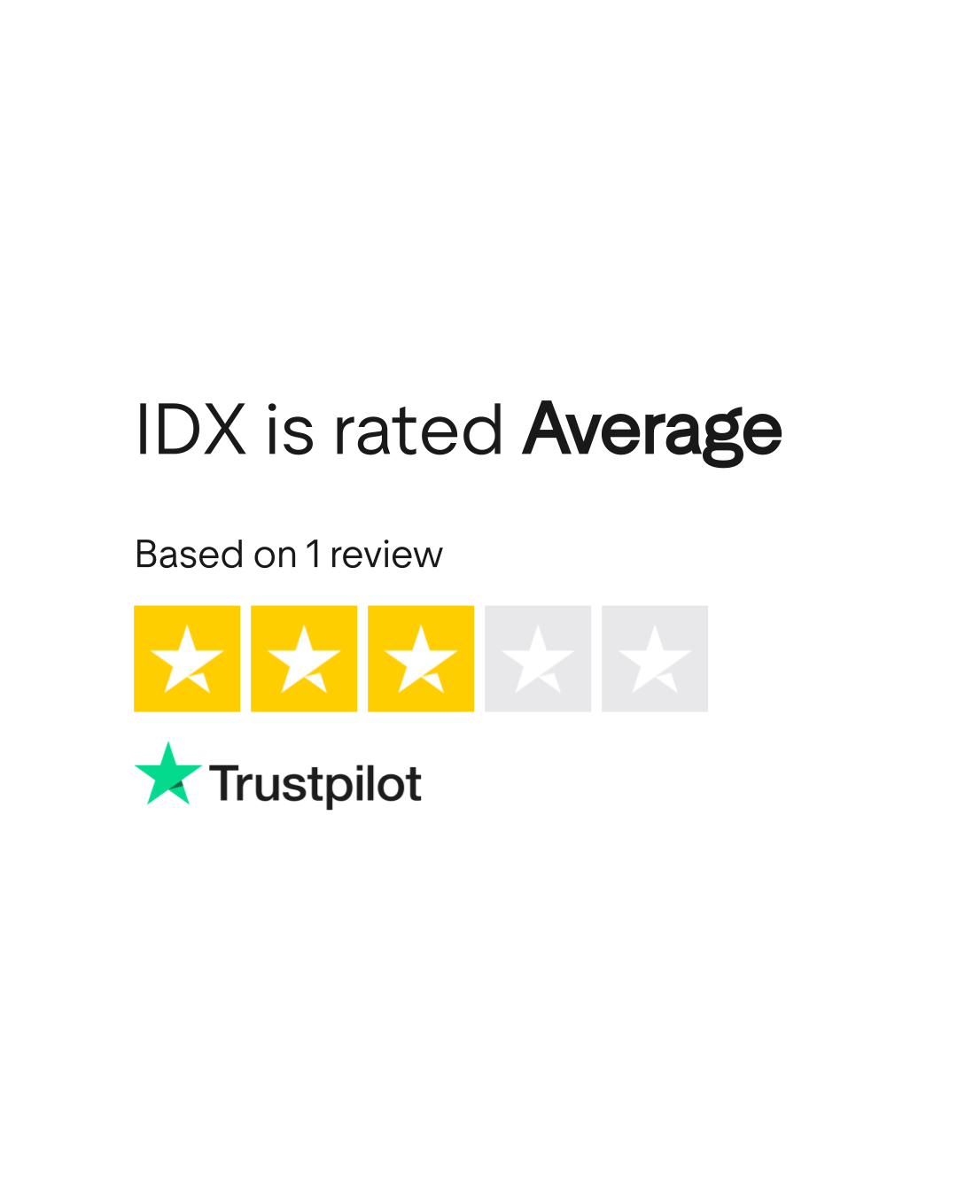 IDX Reviews | Read Customer Service Reviews of www.idx.inc