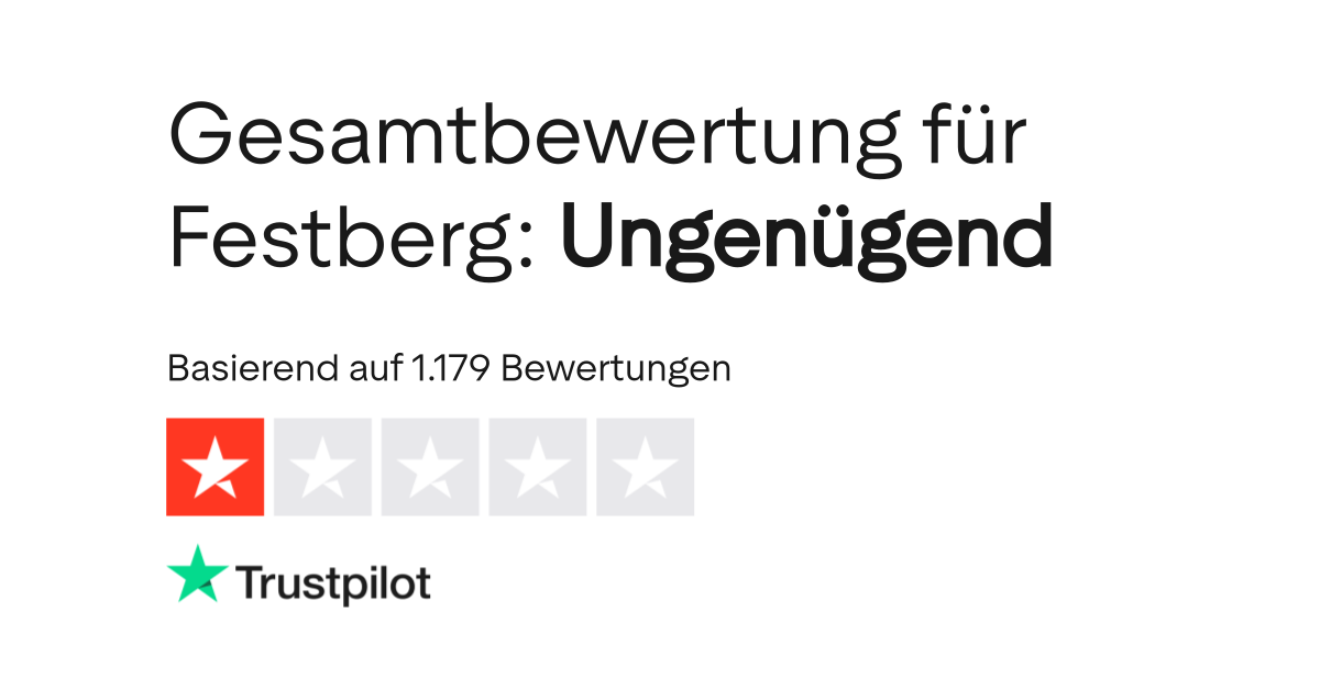 Bewertungen zu Festberg | Lesen Sie Kundenbewertungen zu festberg.com