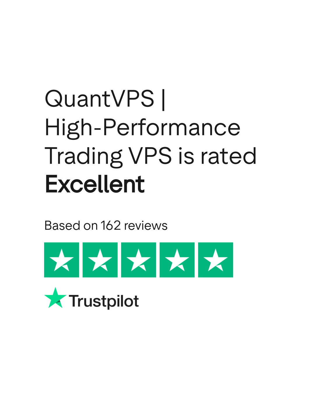 QuantVPS: The Best VPS for Futures Trading Reviews | Read Customer Service Reviews of quantvps.com