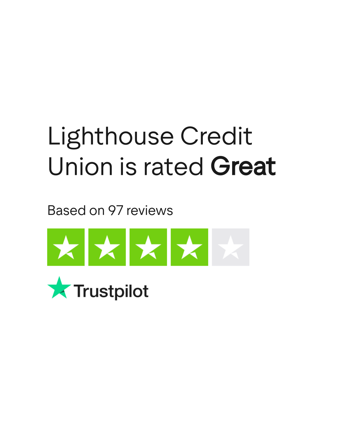 Lighthouse Credit Union Reviews | Read Customer Service Reviews of ...