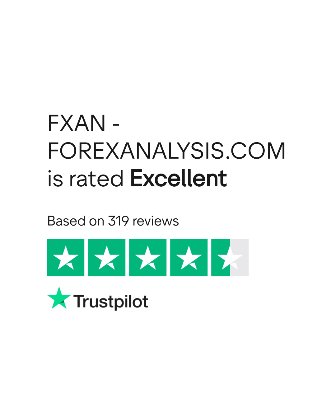 FXAN - FOREXANALYSIS.COM Reviews | Read Customer Service Reviews of forexanalysis.com