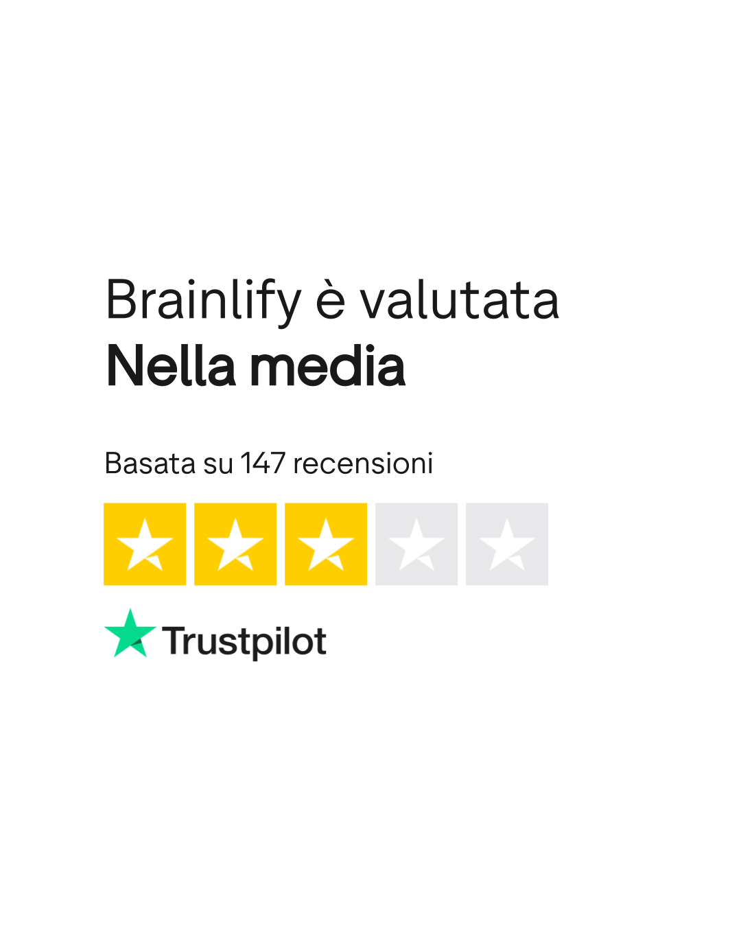 Brainlify | Leggi le recensioni dei servizi di brainlify.ai