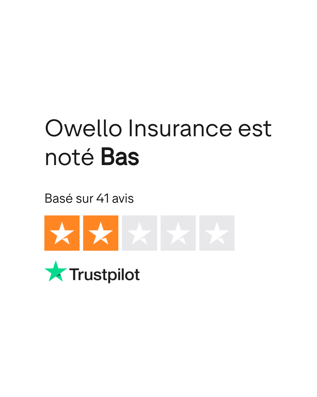 Avis de Owello Insurance | Lisez les avis marchands de owello-insurance.com