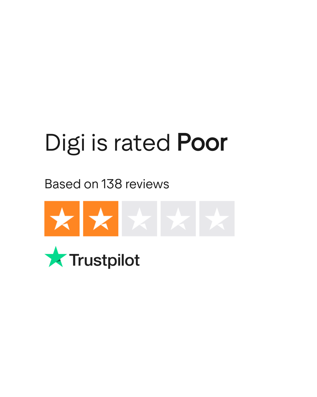 Digi Reviews | Read Customer Service Reviews of digi.pt