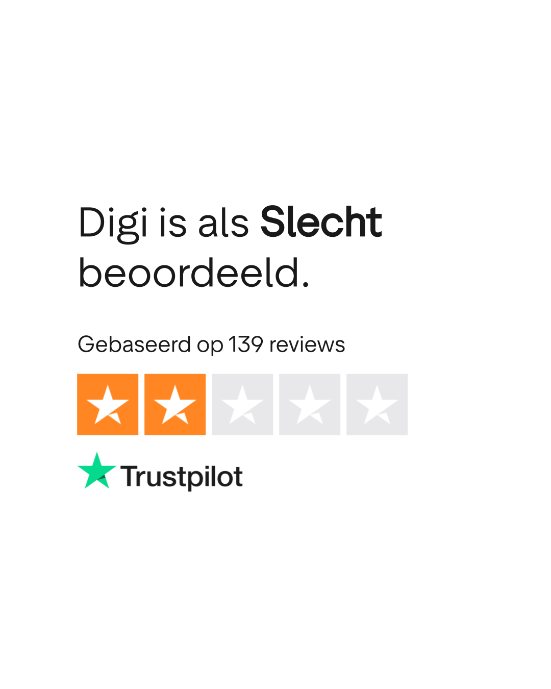 Digi reviews | Bekijk consumentenreviews over digi.pt