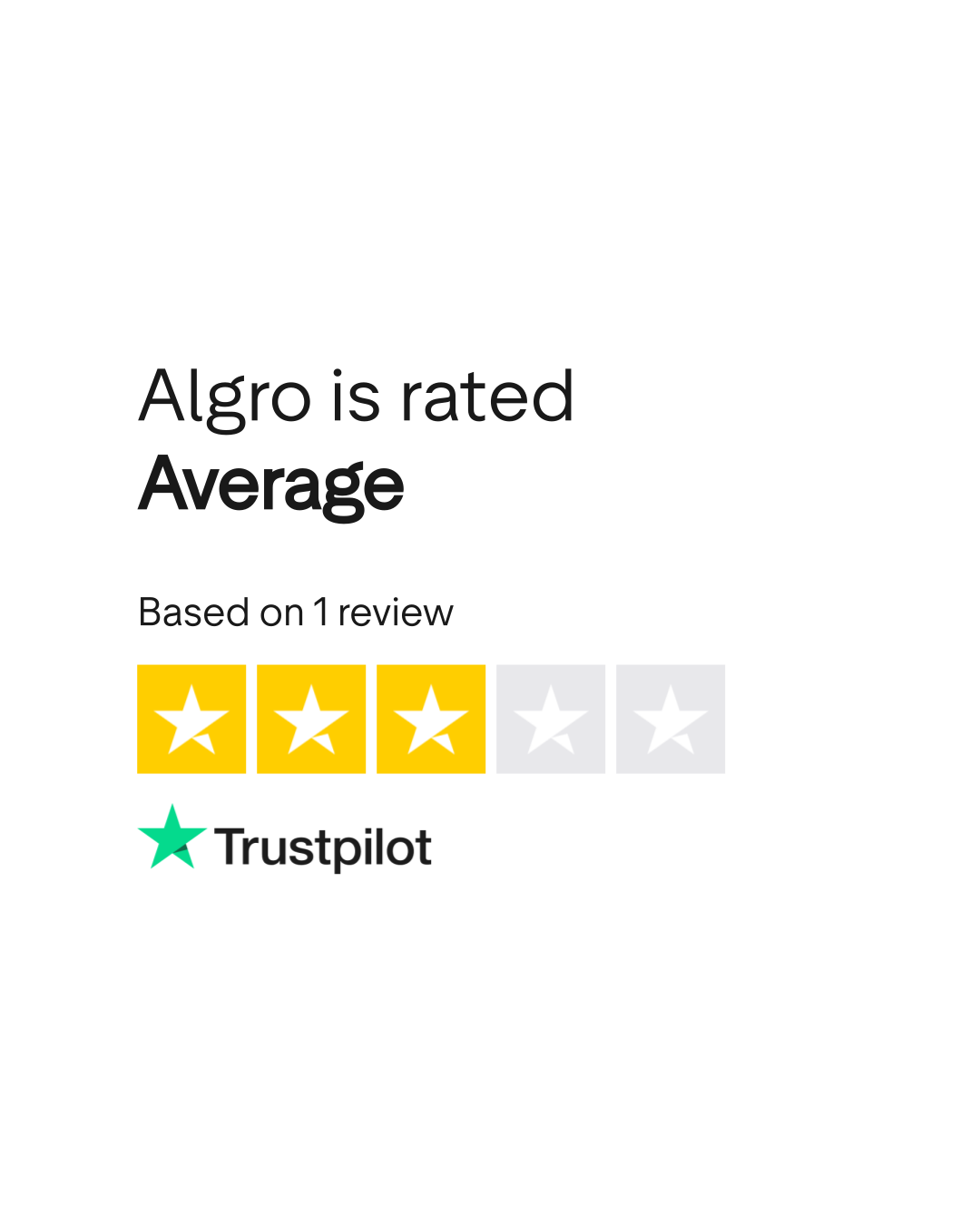 Algro Reviews | Read Customer Service Reviews of algro.io