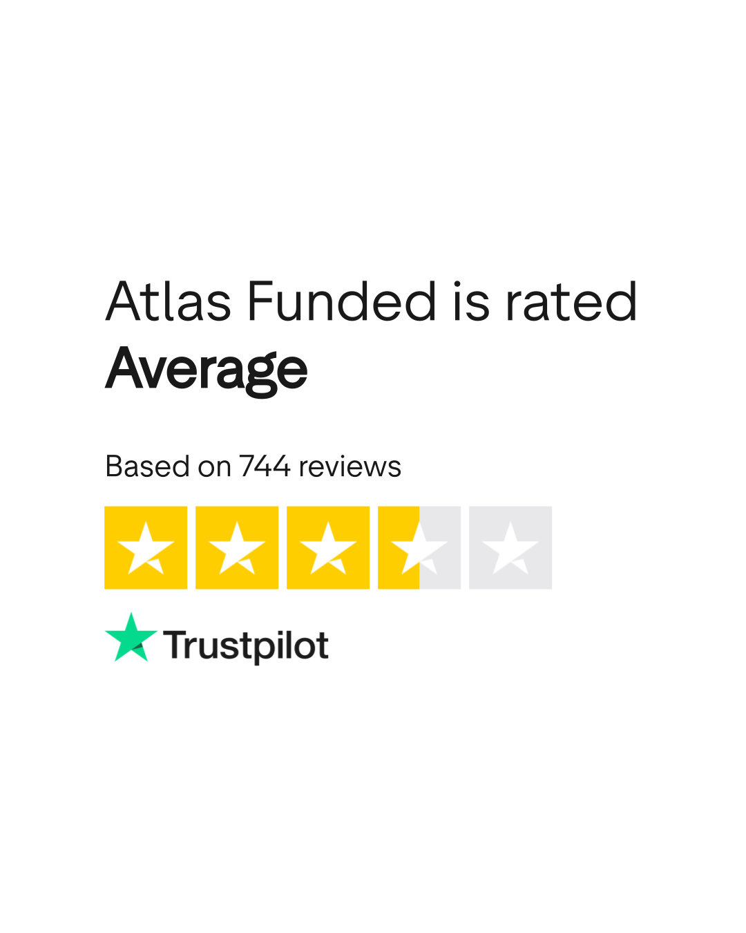 Atlas Funded Reviews | Read Customer Service Reviews of atlasfunded.com