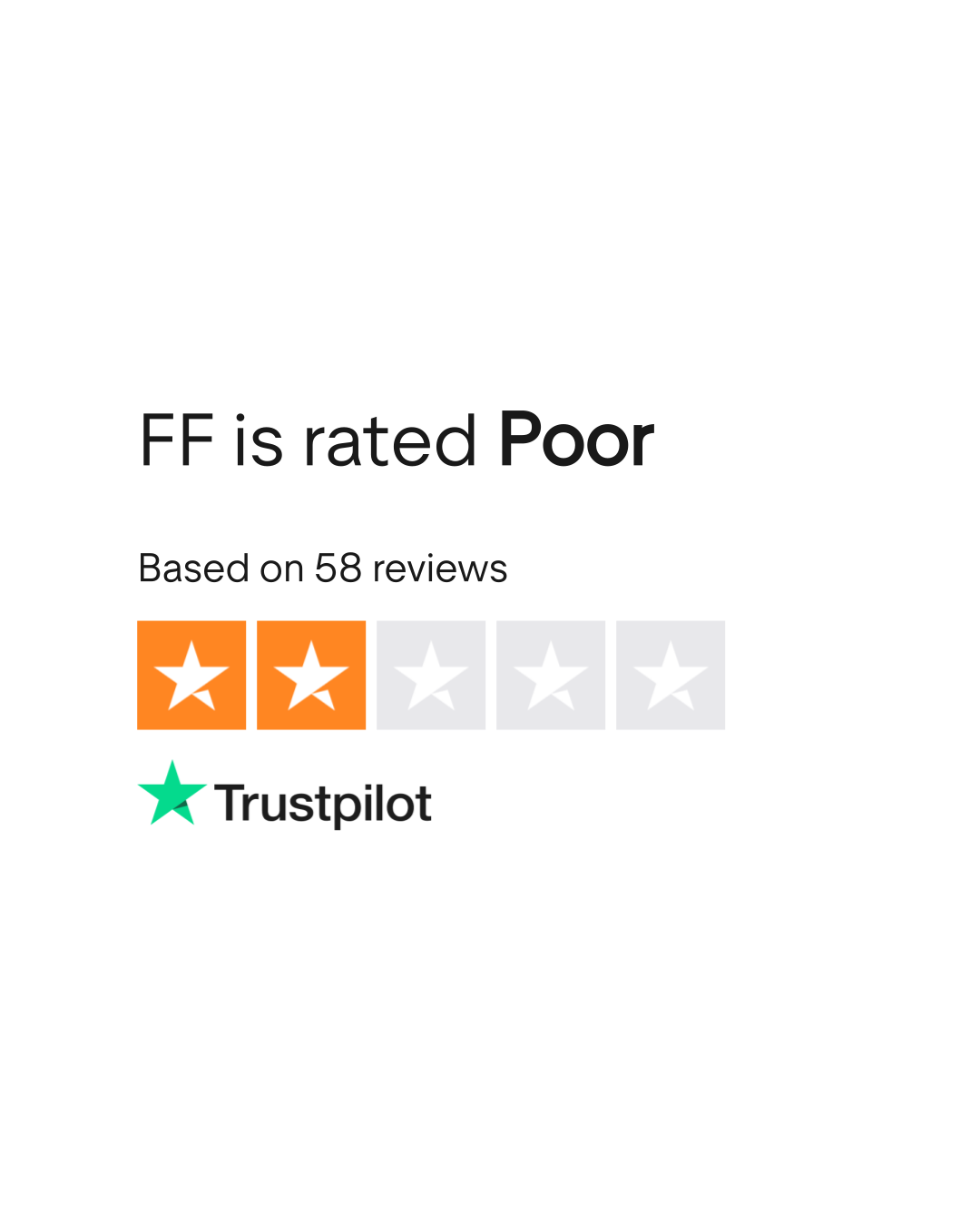 FF Reviews | Read Customer Service Reviews of whiteforex.com