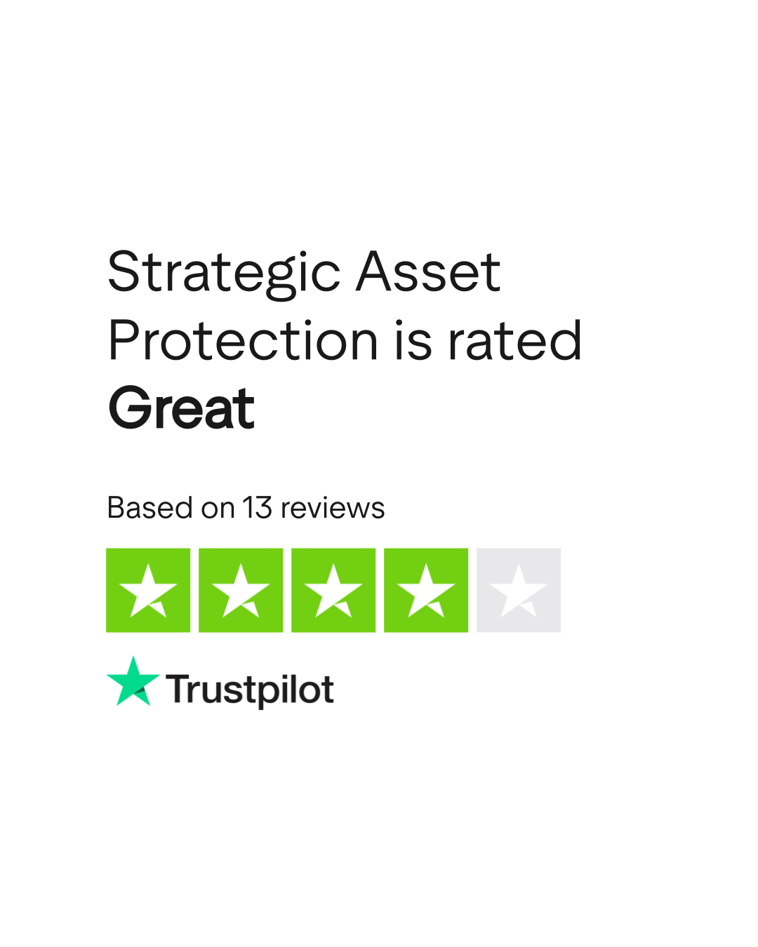 Strategic Asset Protection Reviews | Read Customer Service Reviews of ...