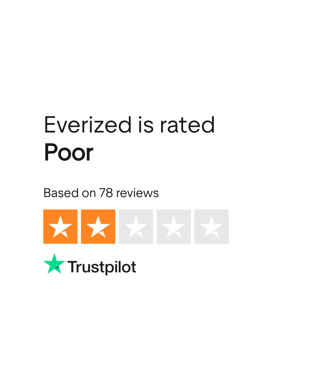 Everized Reviews | Read Customer Service Reviews of everized.com