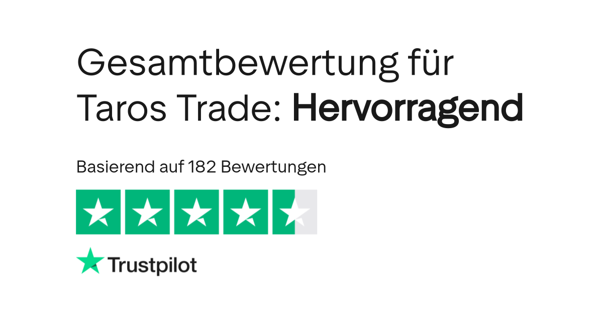 Bewertungen zu Taros Trade | Lesen Sie Kundenbewertungen zu tarostrade.at