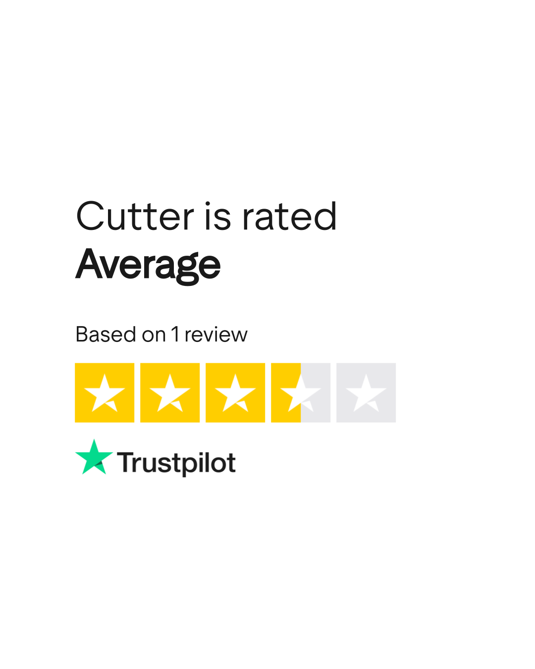Cutter Reviews | Read Customer Service Reviews of cutter.yt