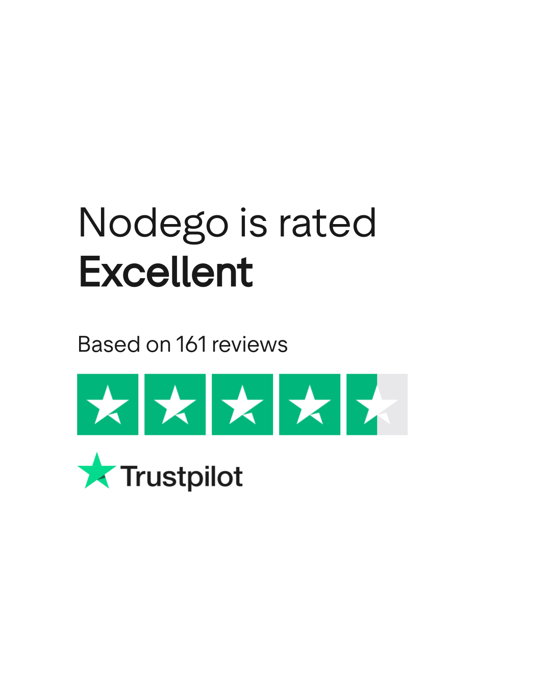 Nodego Reviews | Read Customer Service Reviews of nodego.ai