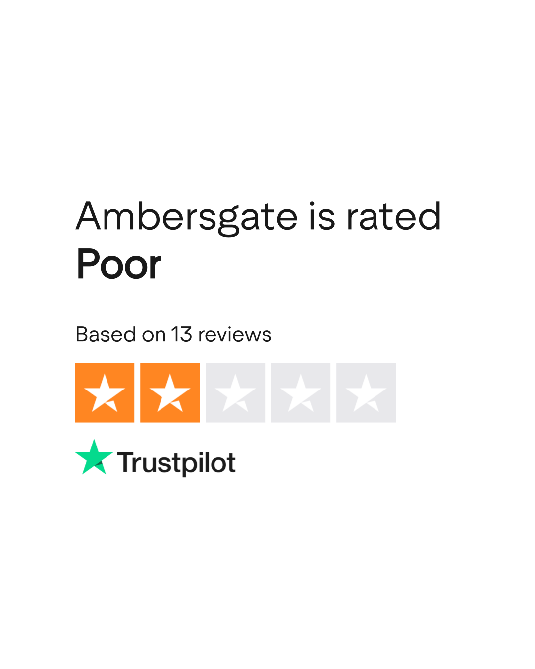 Ambersgate Reviews | Read Customer Service Reviews of ambersgate.global