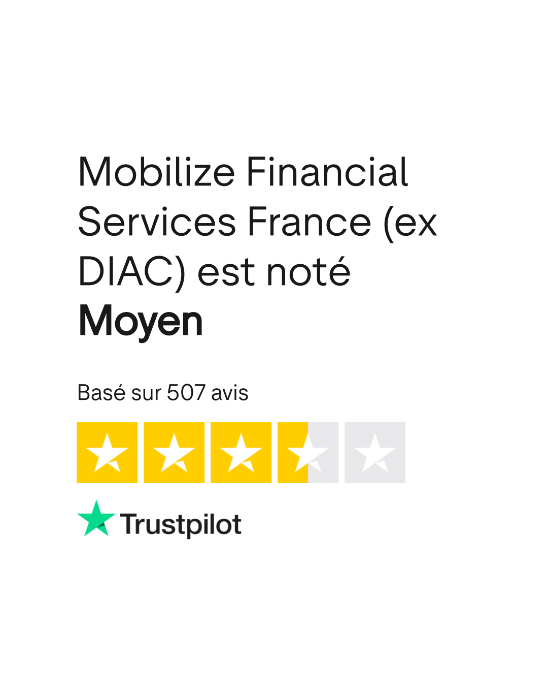 Avis de Mobilize Financial Services France (ex DIAC) | Lisez les avis ...