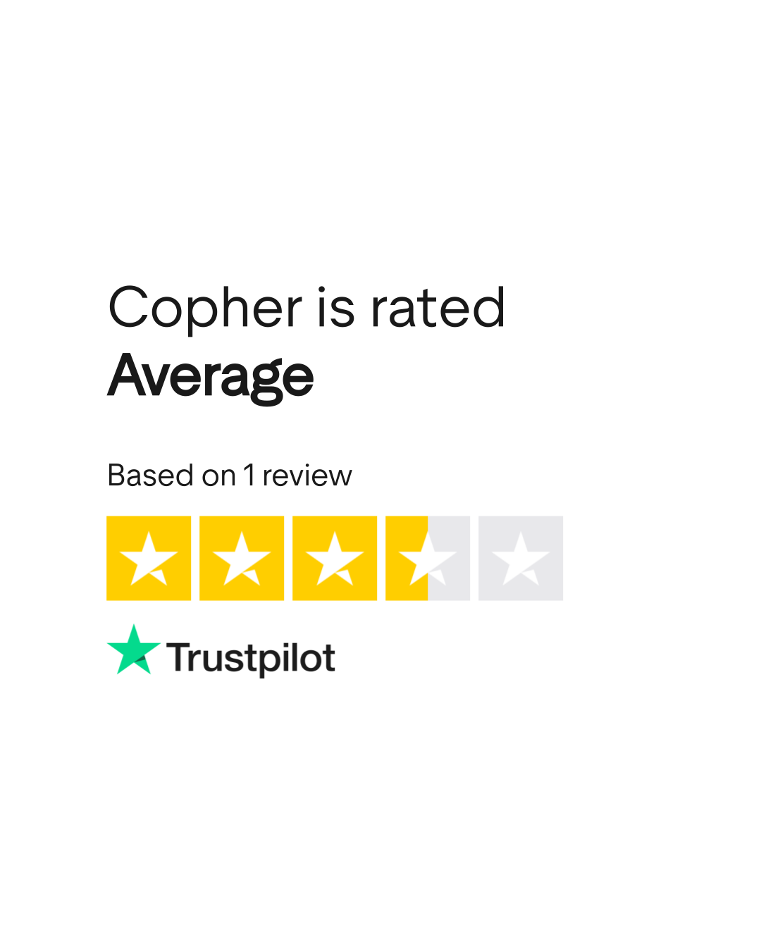 Copher Reviews | Read Customer Service Reviews of copher.rs