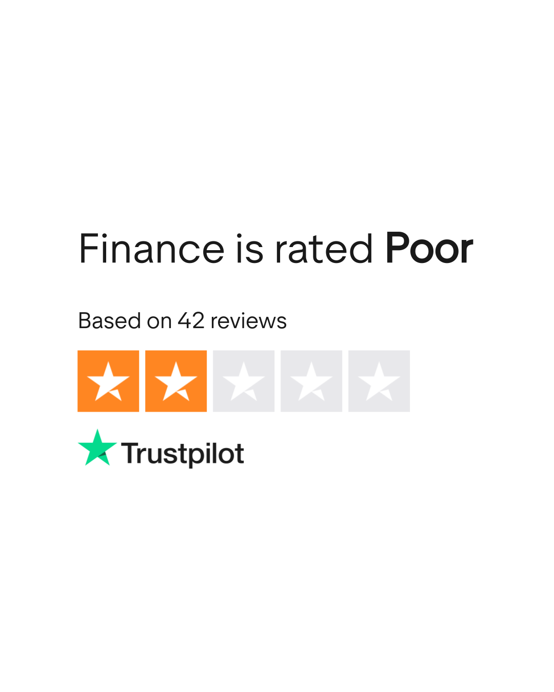 Finance Reviews | Read Customer Service Reviews of blitz365finance.org