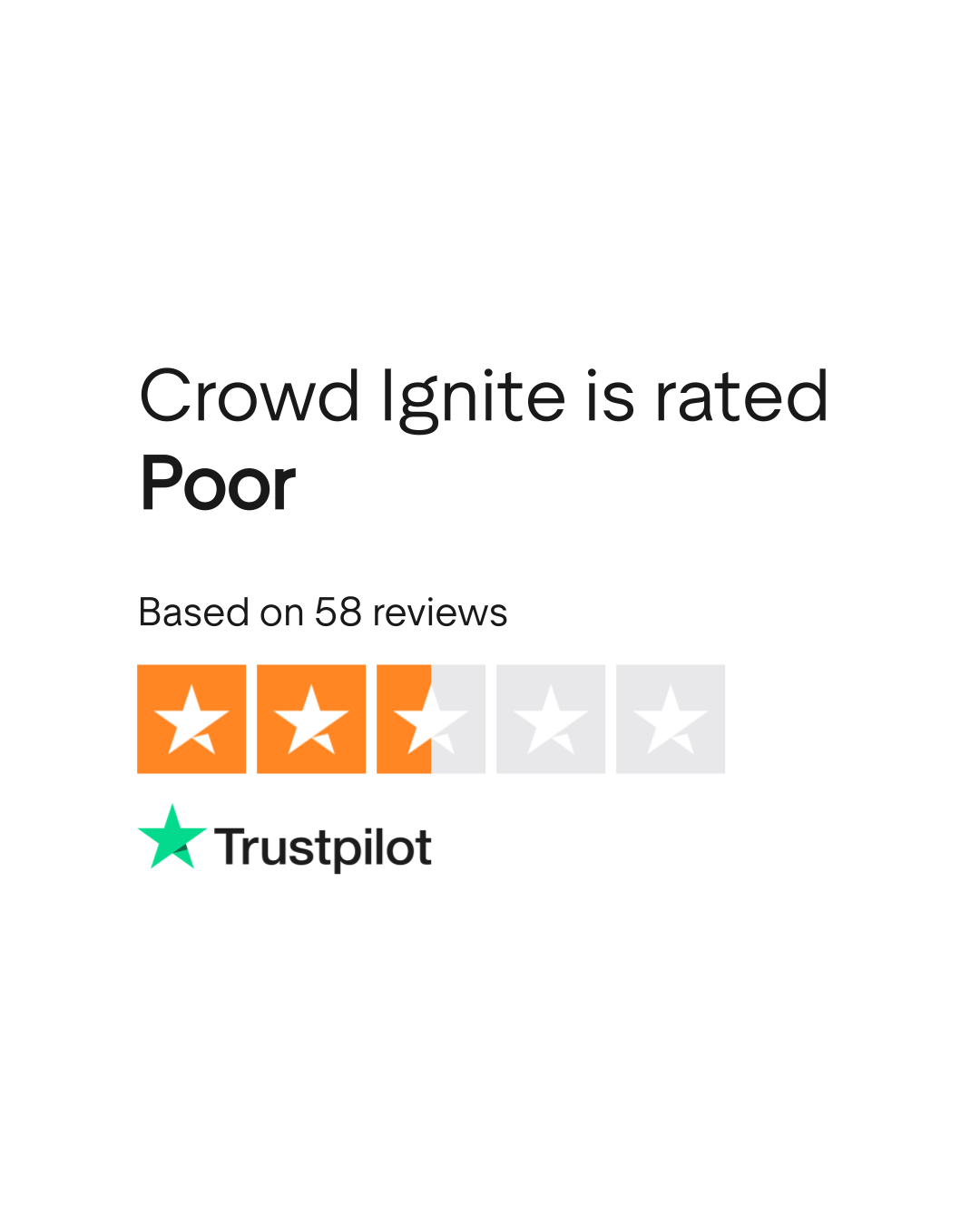 Crowd Ignite Reviews | Read Customer Service Reviews of crowdignite.com