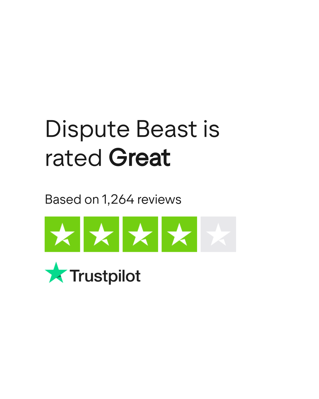 Dispute Beast Reviews | Read Customer Service Reviews of disputebeast.com