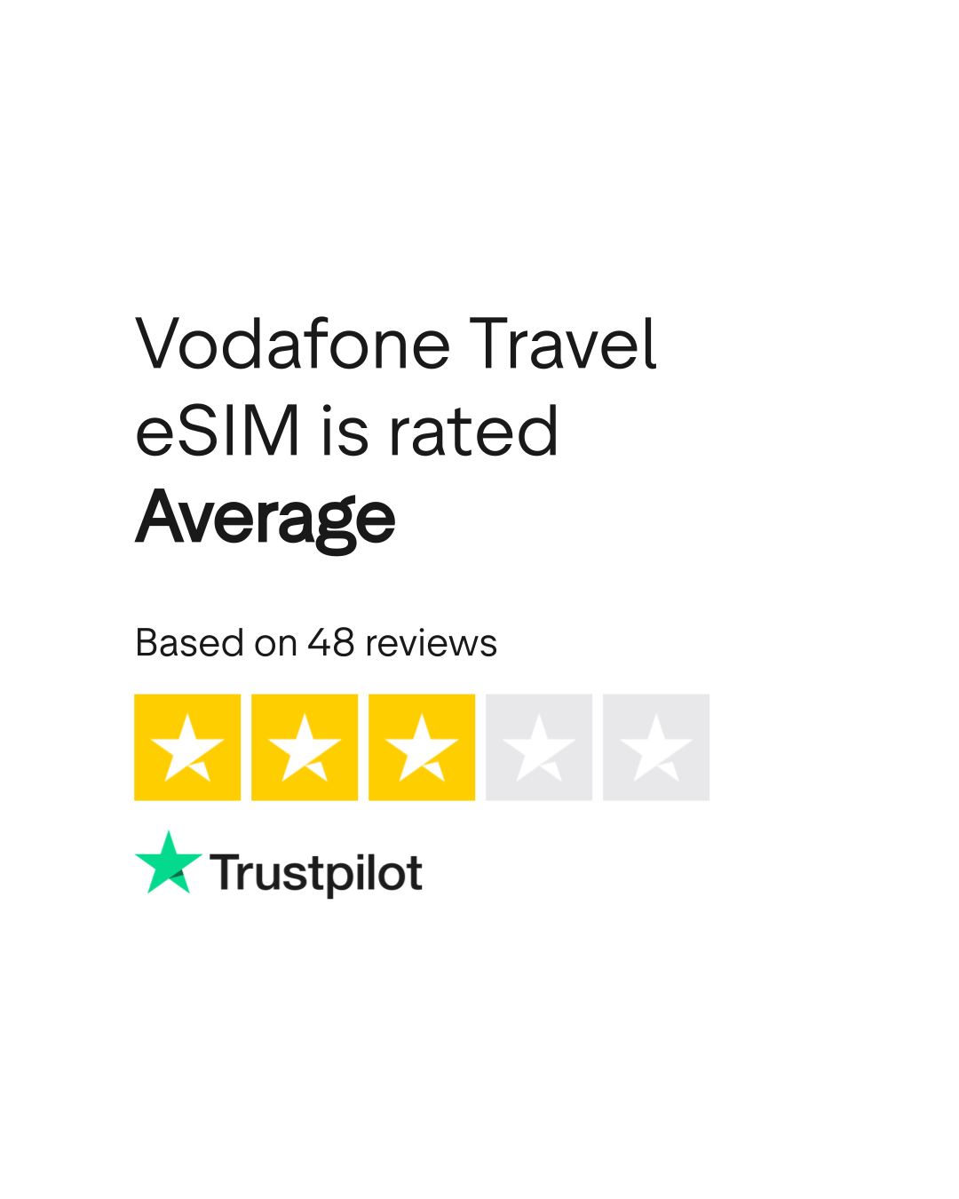 Vodafone Travel eSIM Reviews | Read Customer Service Reviews of travel ...