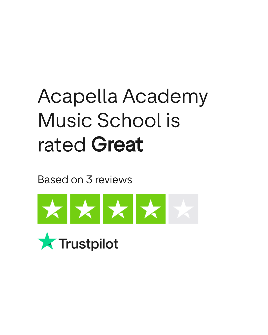 Acapella Academy Music School Reviews | Read Customer Service Reviews ...