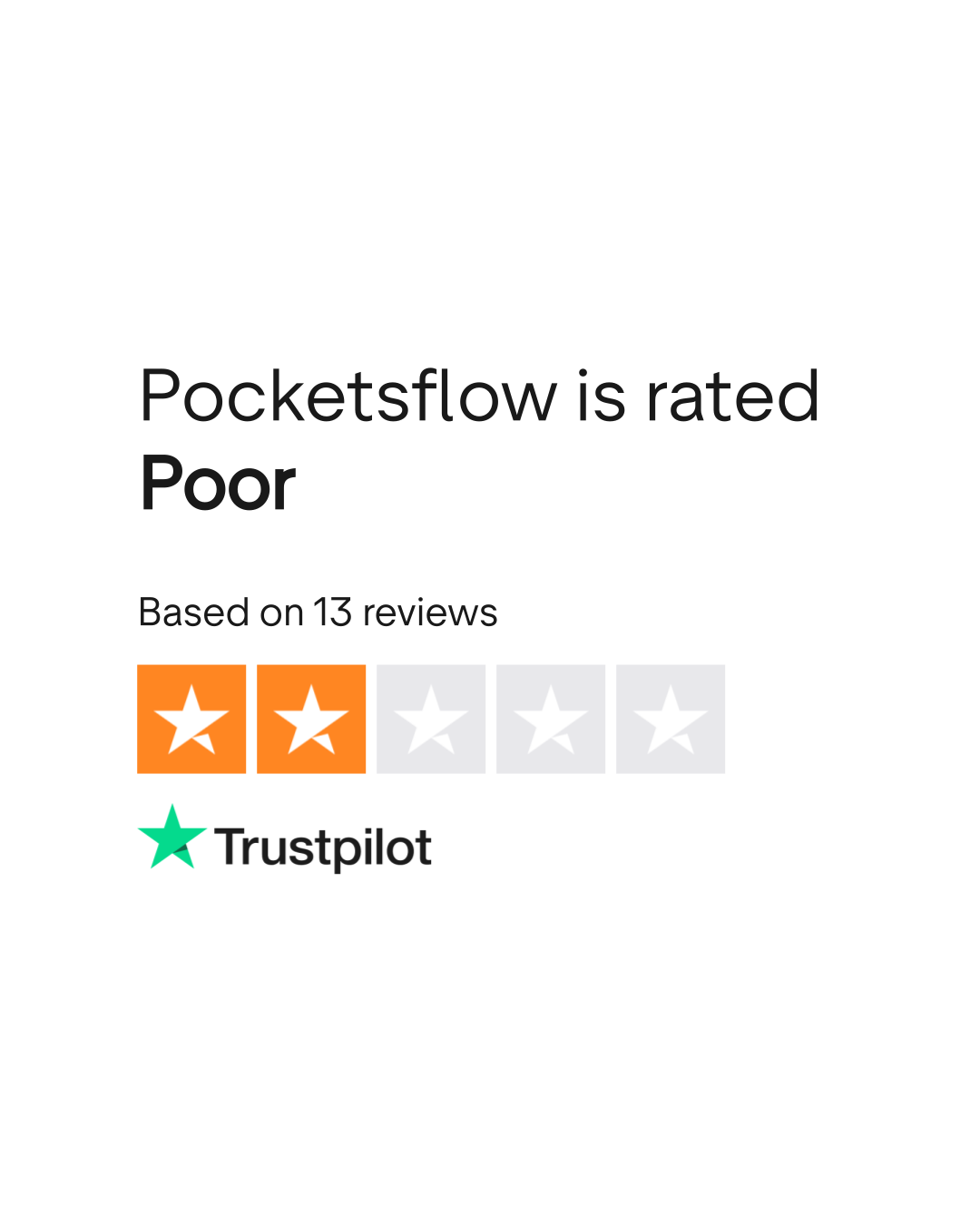Pocketsflow Reviews | Read Customer Service Reviews of www.pocketsflow.com