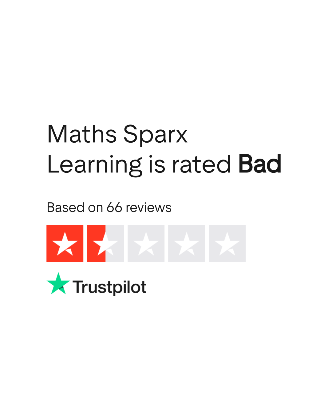 Maths Sparx Learning Reviews | Read Customer Service Reviews of maths ...
