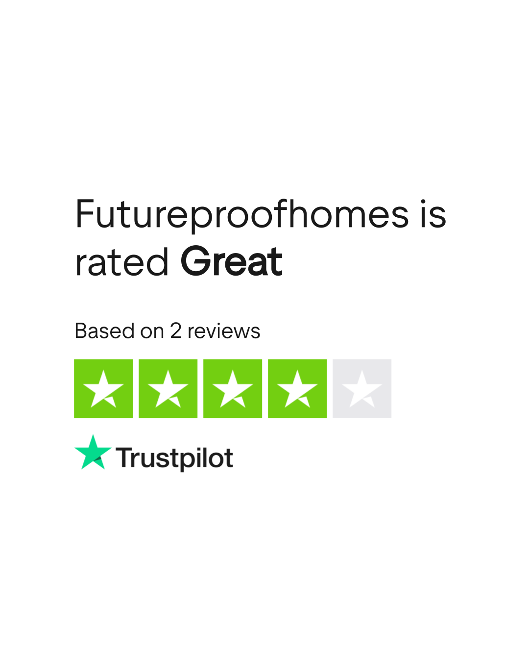 Futureproofhomes Reviews | Read Customer Service Reviews of futureproofhomes.net