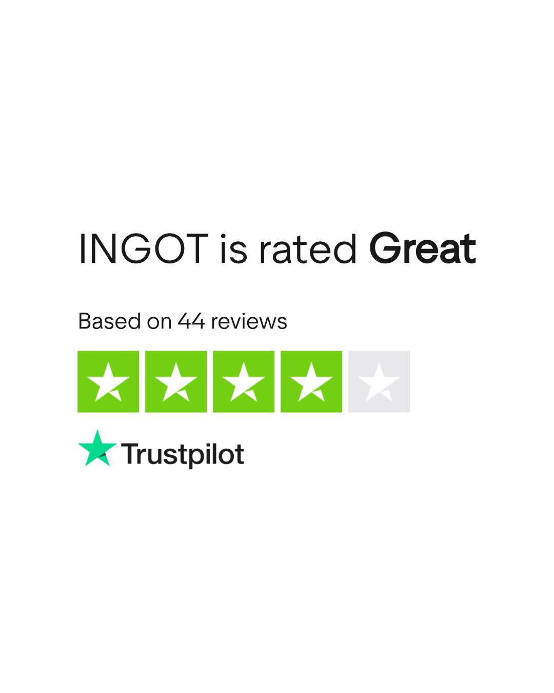 INGOT Reviews | Read Customer Service Reviews of ingot.io