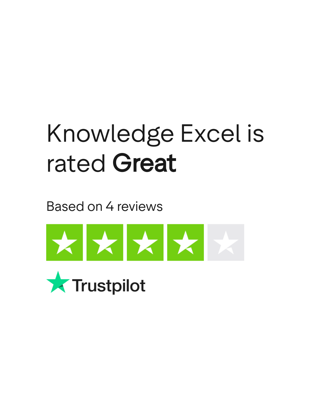 Knowledge Excel Reviews | Read Customer Service Reviews of knowledgeexcel.com