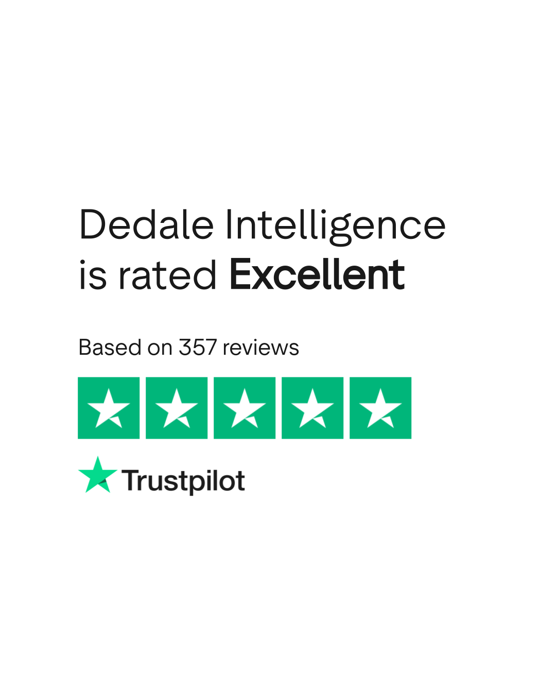 Dedale Intelligence Reviews | Read Customer Service Reviews of dedale.com