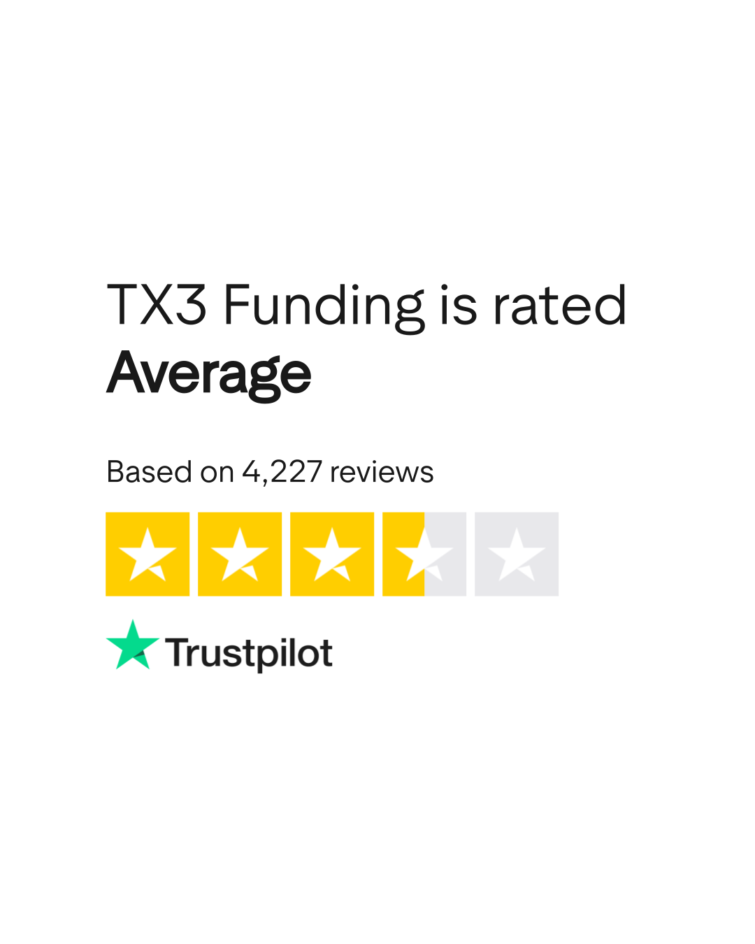 TX3 Funding Reviews | Read Customer Service Reviews of www.tx3funding.com