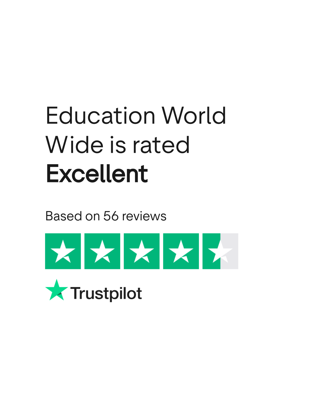 Education World Wide Reviews | Read Customer Service Reviews of eduww ...